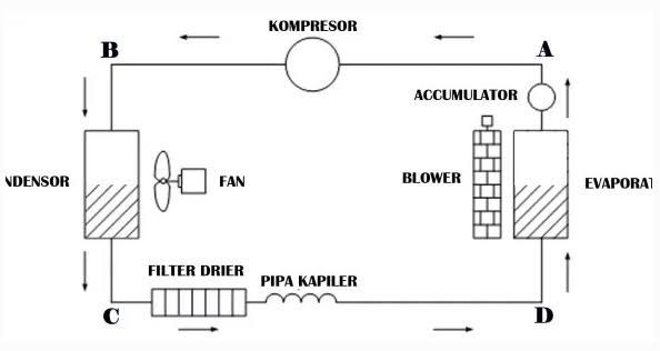 Komponen Pendukung AC | Adhi Karya Sentosa